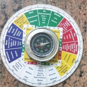 Vastu compass - Dr Vedant Sharmaa